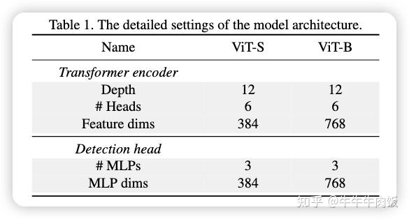 ICCV2023 论文精读 - A Simple Vision Transformer for Weakly Semi-supervised 3D Object Detection - 知乎
