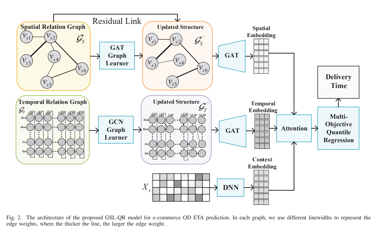 ICDE 2023 时空数据论文汇总 - 知乎