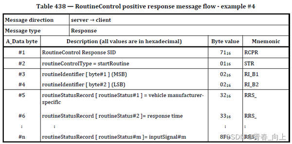 UDS - 14.2.1 RoutineControl (31) service - 知乎