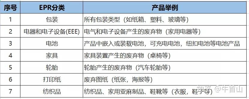 法国EPR怎么注册？需要准备什么材料？时效是多久？ - 知乎