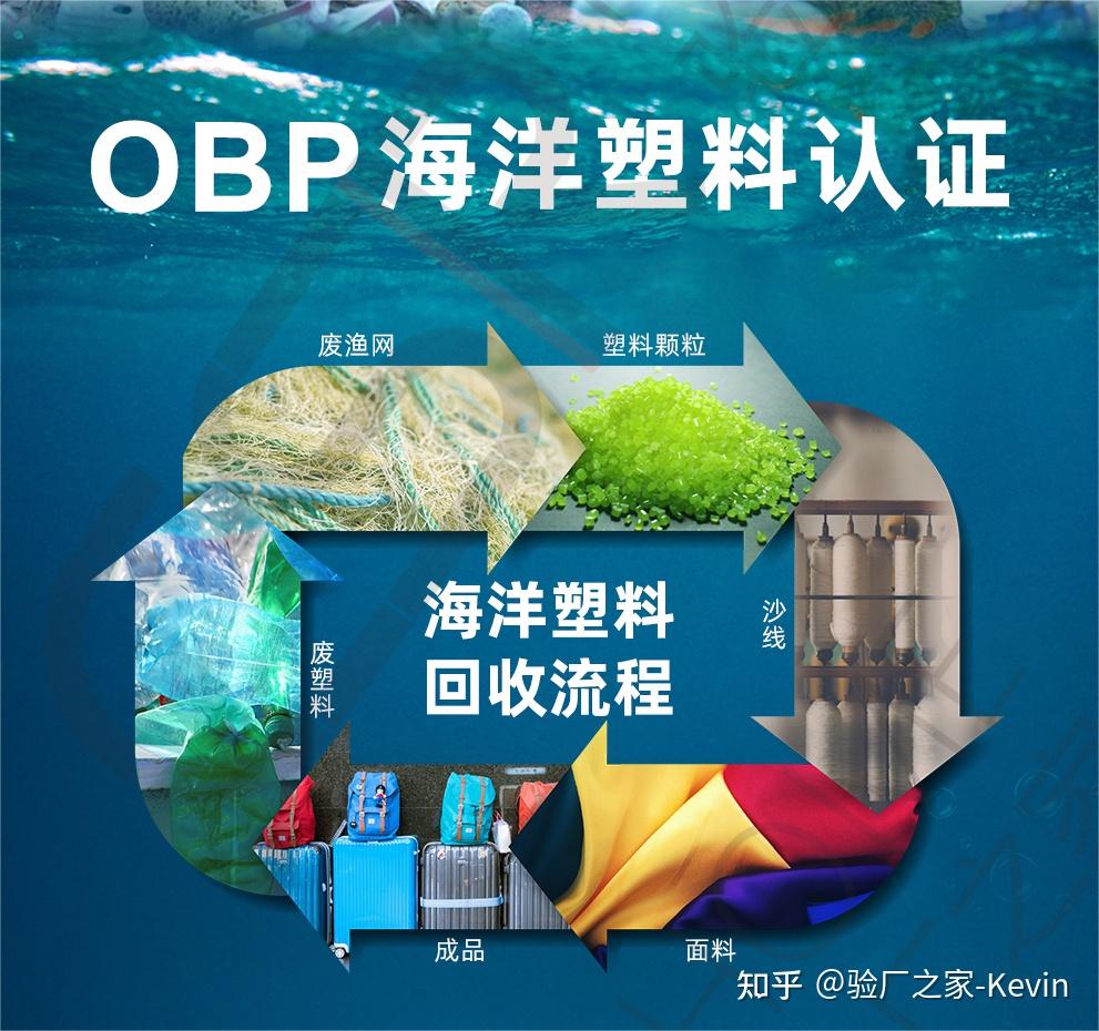 OBP海洋塑料认证的作用是什么 - 知乎