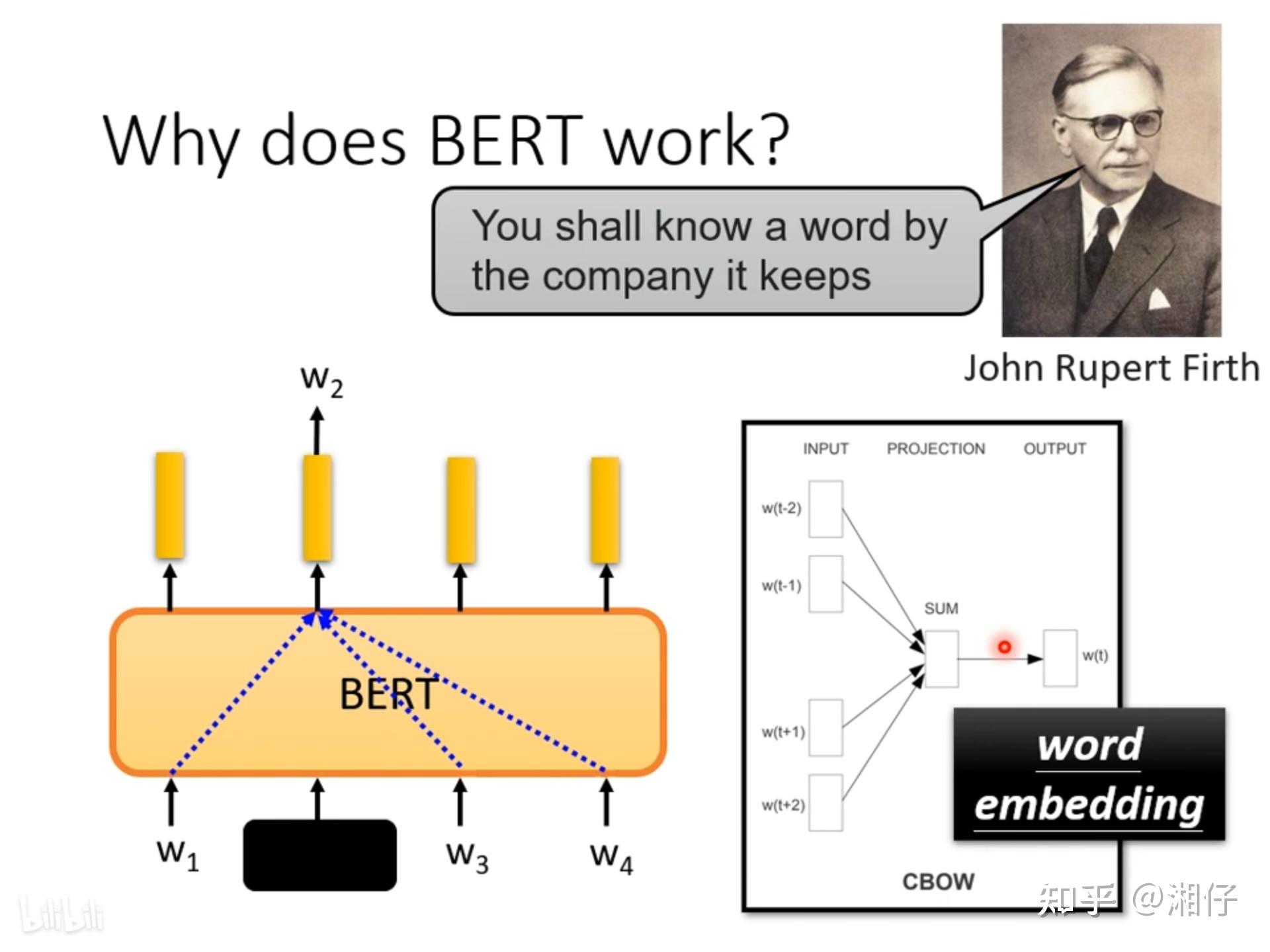 BERT原理解释 - 知乎