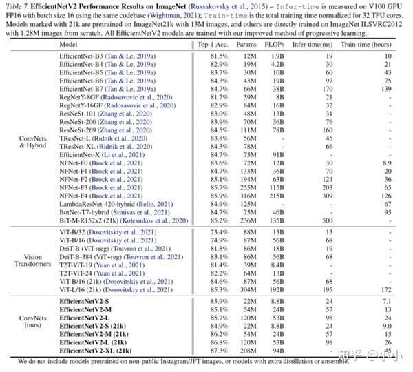 CNN（五）EfficientNetV2 - 知乎