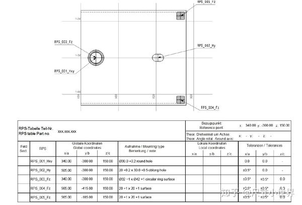 RPS点之大众基准系统详解 - 知乎
