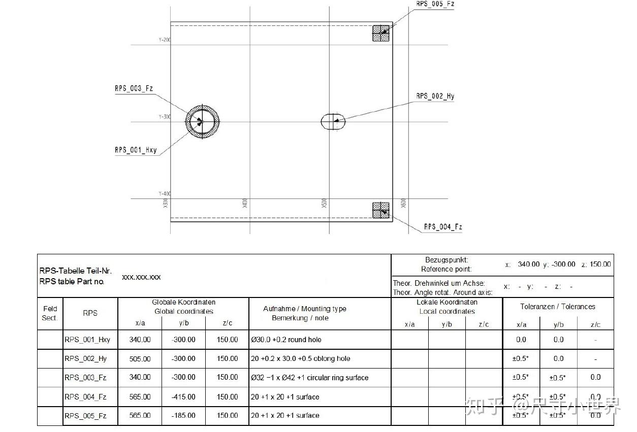 RPS点之大众基准系统详解 - 知乎