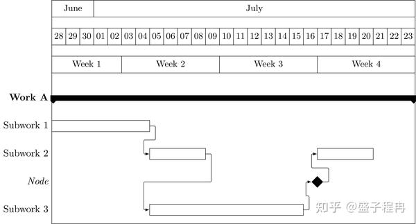 使用LaTex(TiKz)绘制甘特图（gantt）图 - 知乎