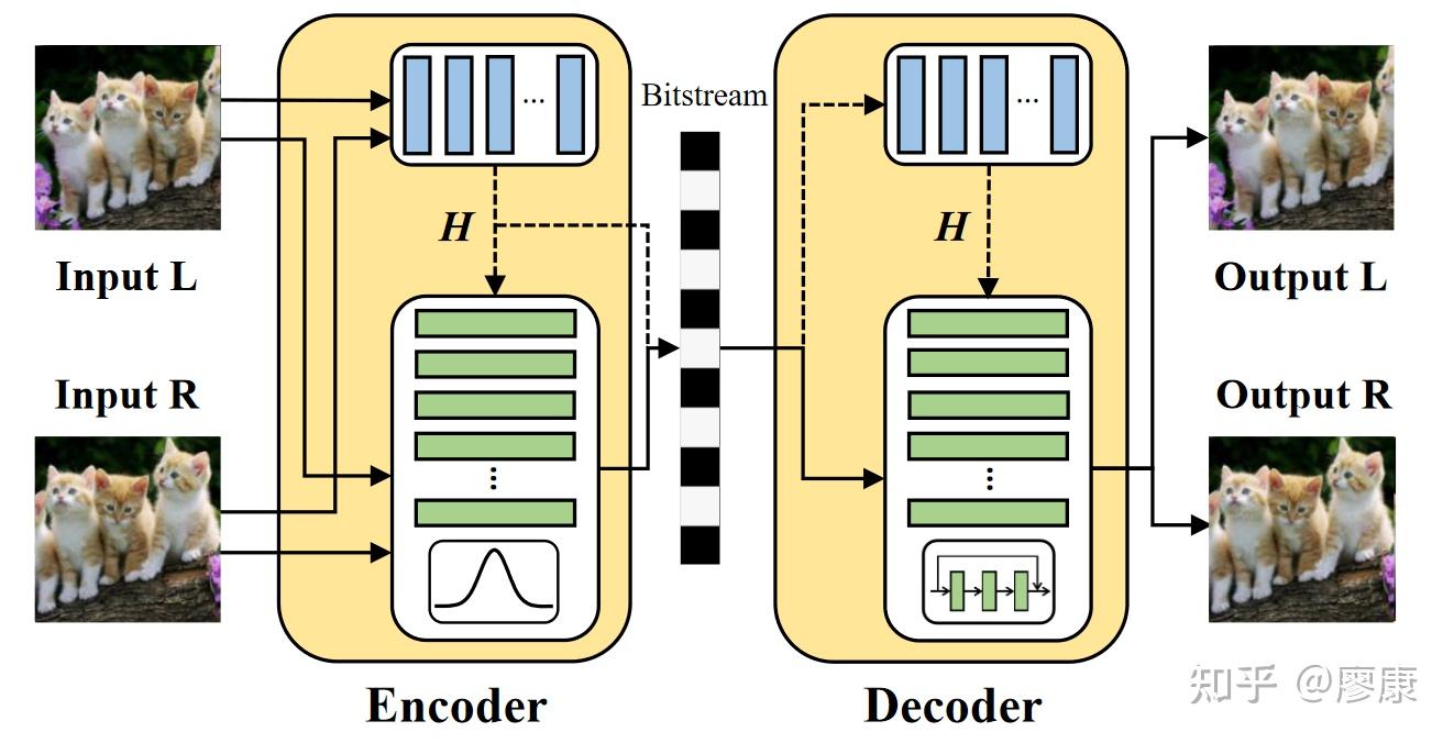 TIP2021—重访CV经典: 首个无监督深度学习图像拼接框架 - 知乎