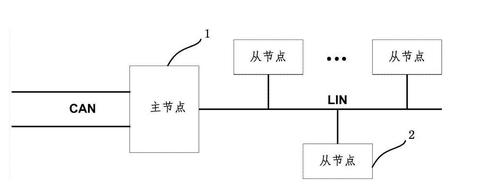 详细步骤讲解如何在CANoe中创建一个LIN通讯工程（多图+详解） - 知乎