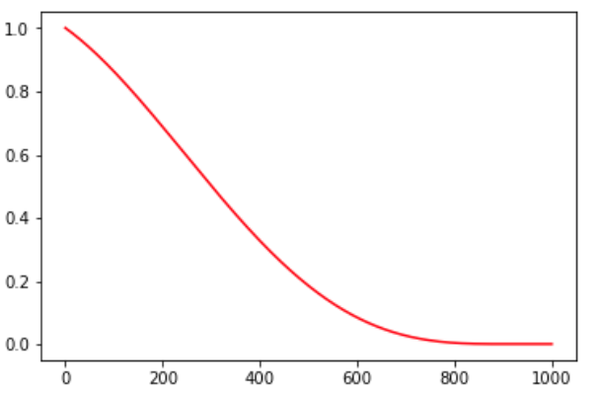 Tensorflow中learning rate decay的奇技淫巧 - 知乎