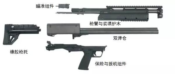 【非著名】Kel-Tec KSG霰弹枪 - 知乎