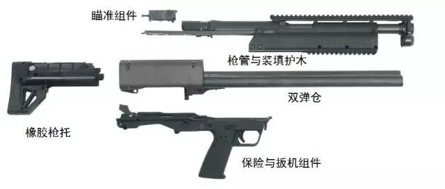 【非著名】Kel-Tec KSG霰弹枪 - 知乎