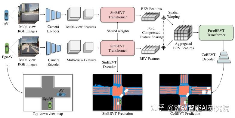 BEV常见的开源算法系列一 | BEV空间的生成 - 知乎