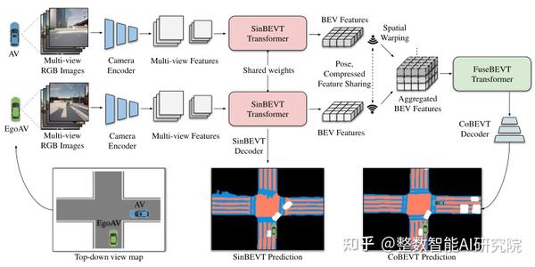 BEV常见的开源算法系列一 | BEV空间的生成 - 知乎