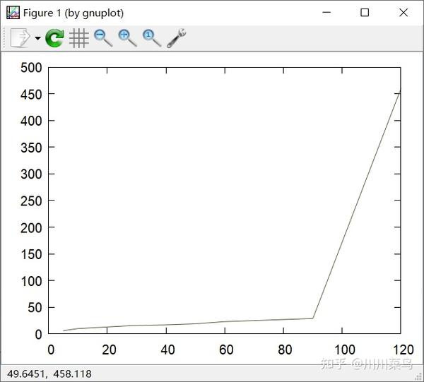 首款国产科学计算软件：北大天元，个人测试与感受 - 知乎