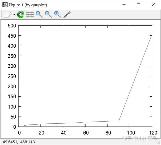 首款国产科学计算软件：北大天元，个人测试与感受 - 知乎