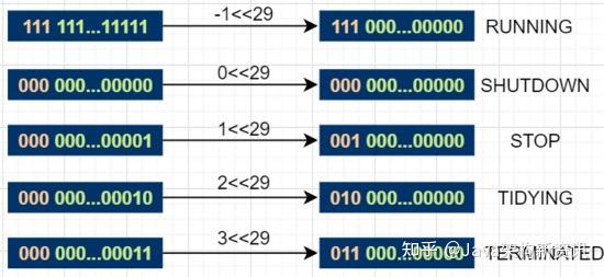 JDK ThreadPoolExecutor核心原理与实践 - 知乎