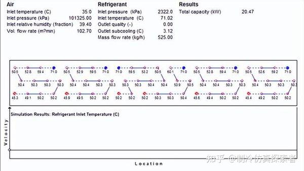 Coildesigner与EVAP-COND；两个换热器计算软件，结果偏差多少 - 知乎