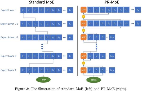 DeepSpeed-MoE - 知乎