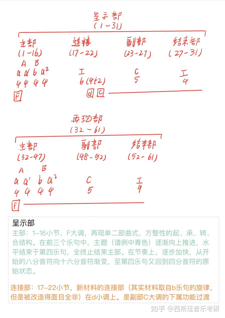 贝多芬op.2 no.1第二乐章曲式分析 - 知乎