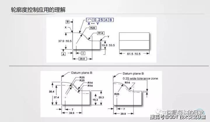 GD&T干货 | |GD&T详细讲解及检测方案设计（收藏） - 知乎