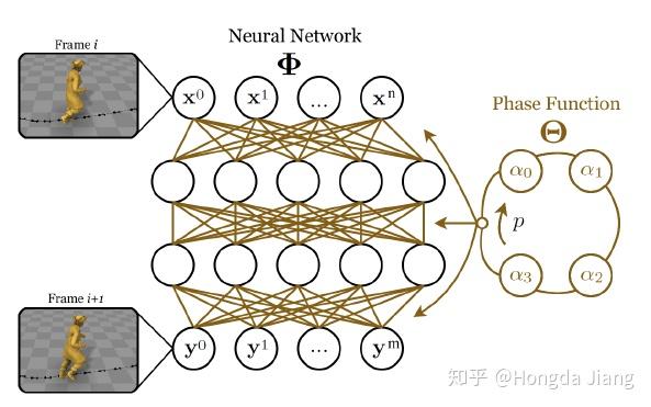 [合集] Data-Driven Character Motion Synthesis - 知乎