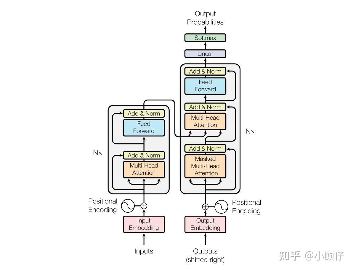 t5-1.1模型中的mask操作 - 知乎
