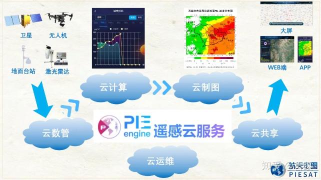 PIE-Engine助力环境监测项目建设，聚力项目品质提升 - 知乎