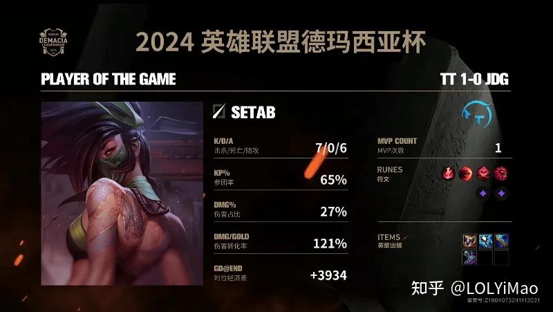 TT 1-0 JDG：节奏起飞完全碾压，TT巨大人头差拿下胜利 - 知乎
