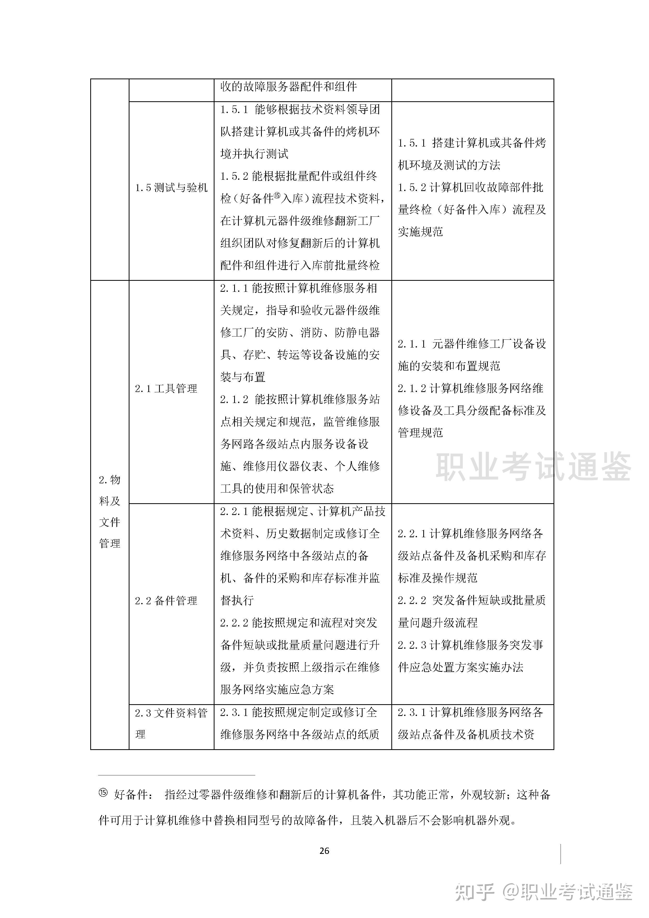 国家职业技能标准-计算机维修工-2021年版 - 知乎