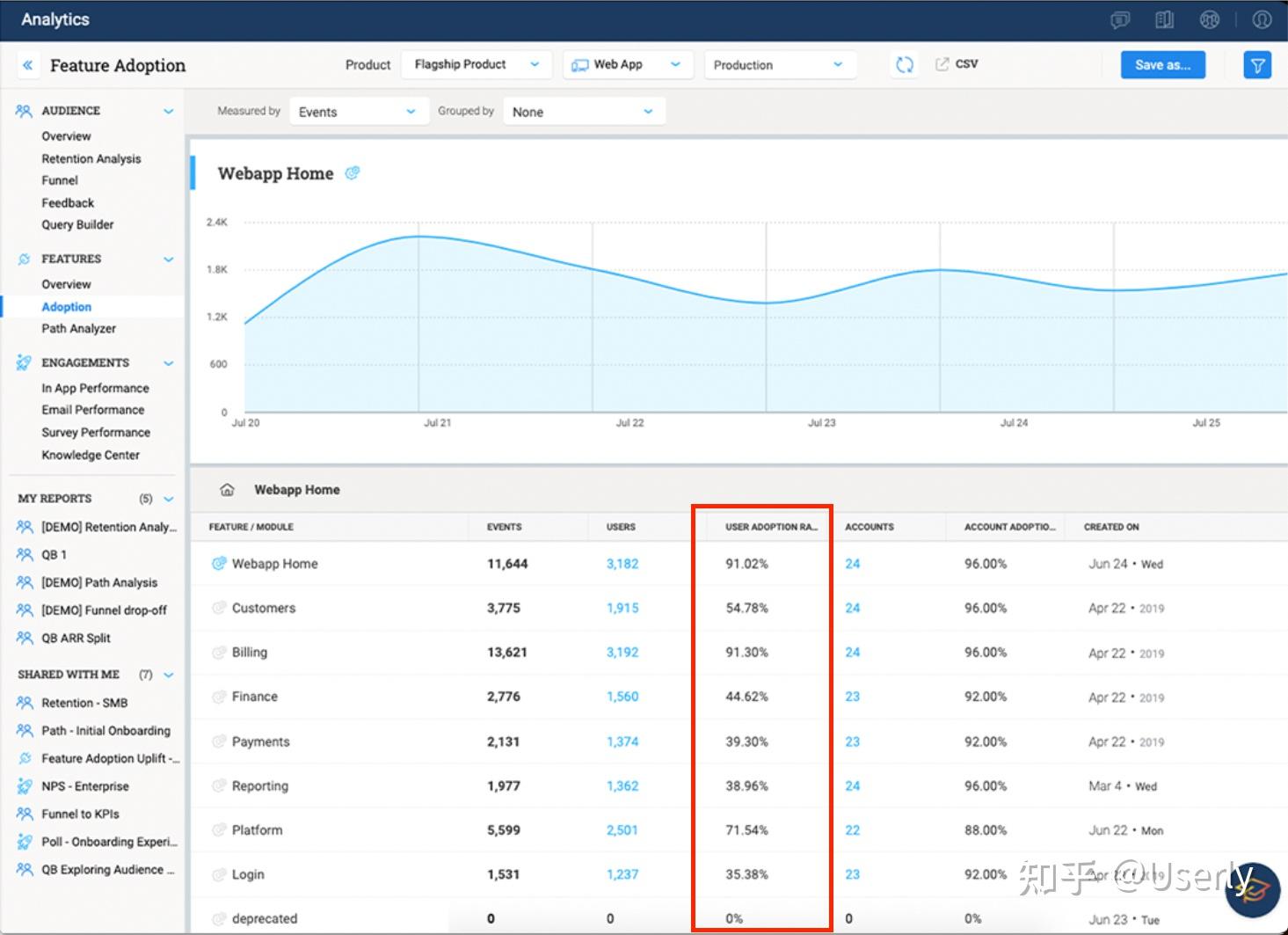Userly：关于user Onboarding的实用分享 知乎