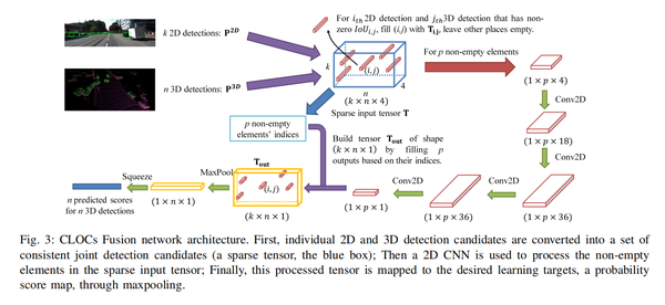 2020 IROS——CLOCs: Camera-LiDAR Object Candidates Fusion for 3D Object ...