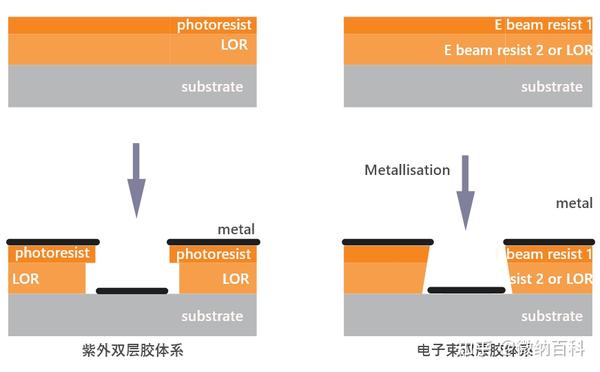 利用LIFT-OFF工艺制作金属电极 - 知乎