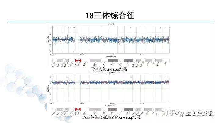 CNV数据分析 - 知乎