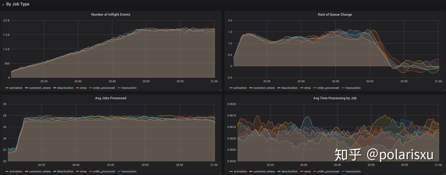 使用 Prometheus 对 Go 应用程序进行监测 - 知乎