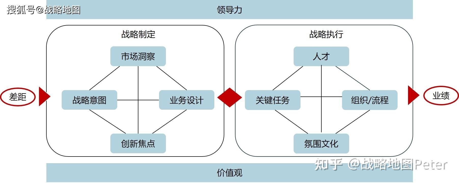 运用BLM业务领先模型开展企业十五五规划 - 知乎