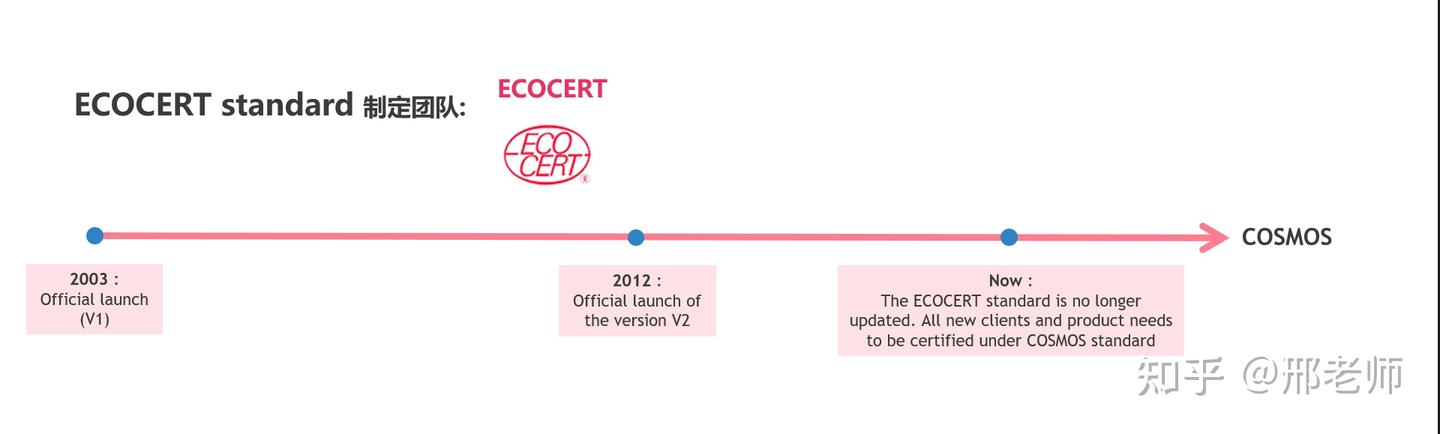 解读：市场认可度极高的ECOCERT认证到底是什么？ - 知乎