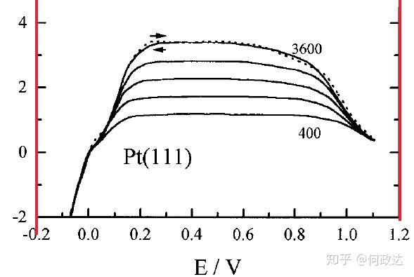 Transfer Coefficient究竟是什么？ - 知乎