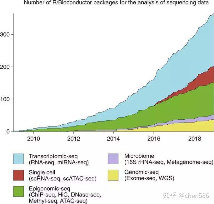 如何使用Bioconductor进行单细胞分析？ - 知乎