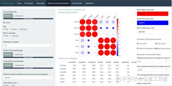 RNAdiff更新 | 矩阵数据标准化和可视化：无门槛绘制美观的各类热图 - 知乎