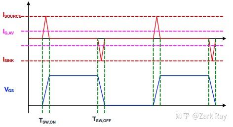 使用隔离式栅极驱动器的设计指南 - 知乎