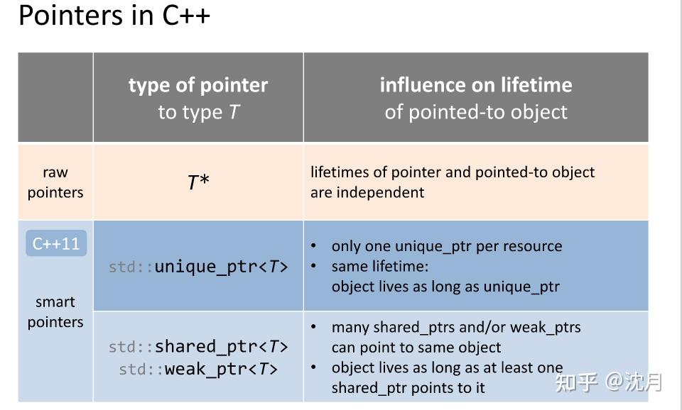 超好C++ cheatsheet - 知乎