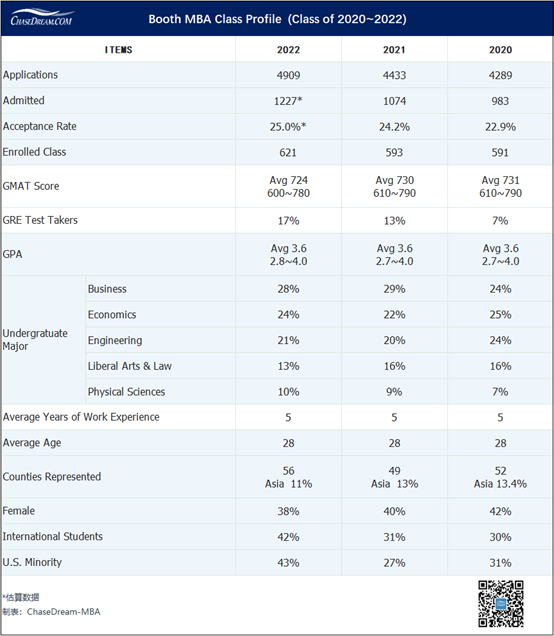 商学院MBA介绍丨Uni Chicago：Booth School of Business 芝加哥大学布斯商学院 - 知乎