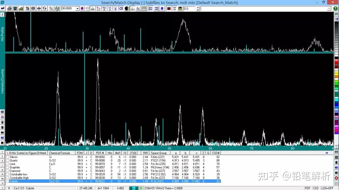 【干货】XRD数据处理、分析及作图 - 知乎