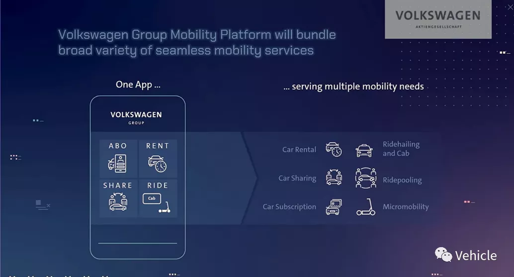 大众汽车集团2030战略以及技术详解 - 知乎