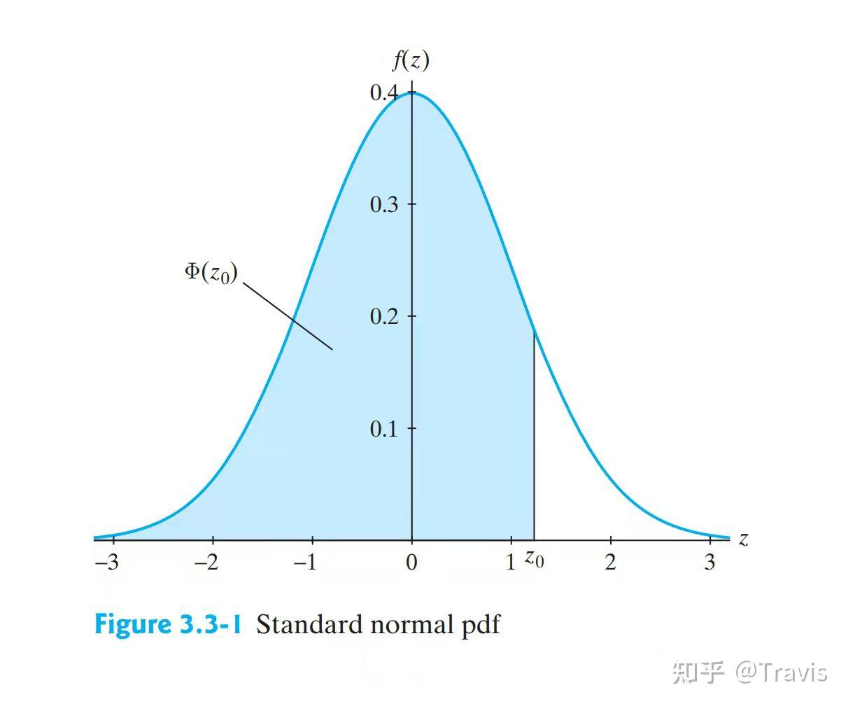 第三章:连续型分布(Continuous Distribution) - 知乎