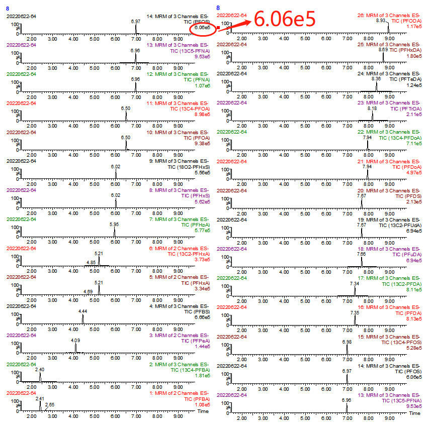 仅需一招！Anavo帮您高效去除样品中的磷脂…… - 知乎