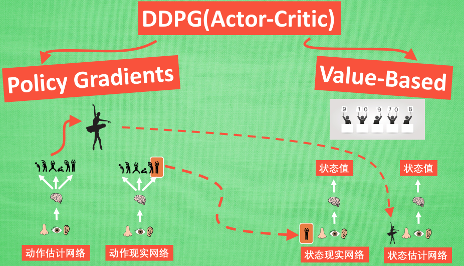 什么是 Deep Deterministic Policy Gradient (DDPG)? - 知乎