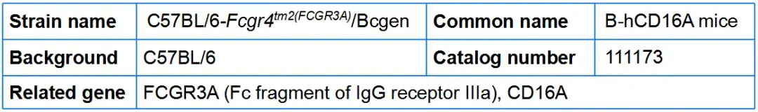 靶向CD16A，激活先天免疫系统的ADCC效应 - 知乎