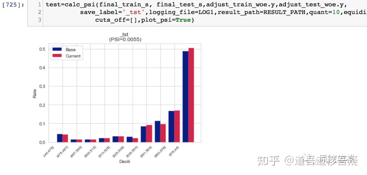 python评分卡建模——PSI - 知乎