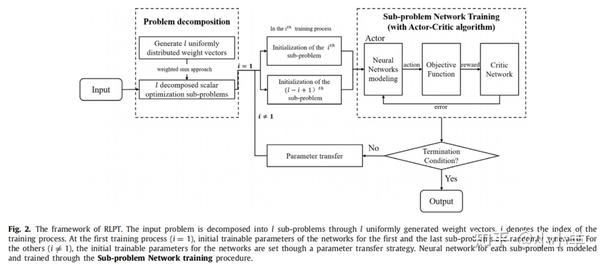 基于强化学习的敏捷卫星任务规划-综述及理论分析 - 知乎